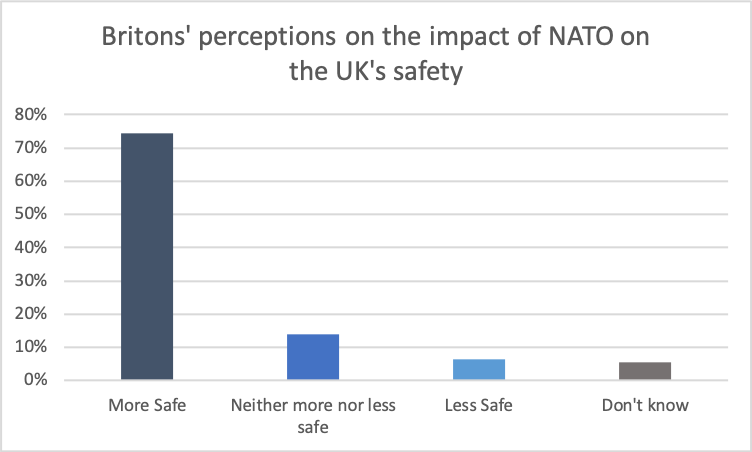 Britons’ Enduring Support for NATO - British Foreign Policy Group